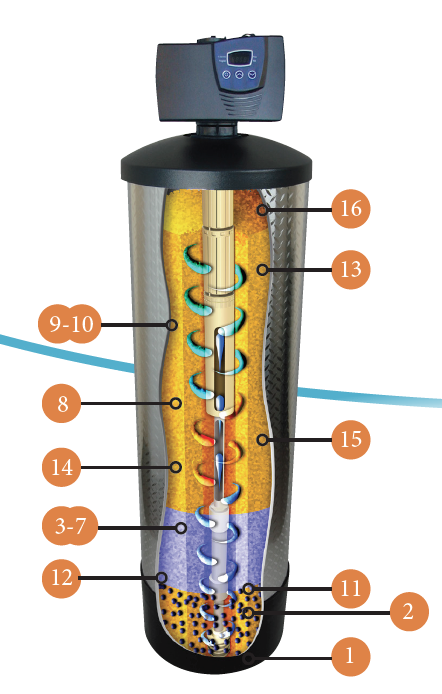 Green Water System - Arizona Wholesale Supply